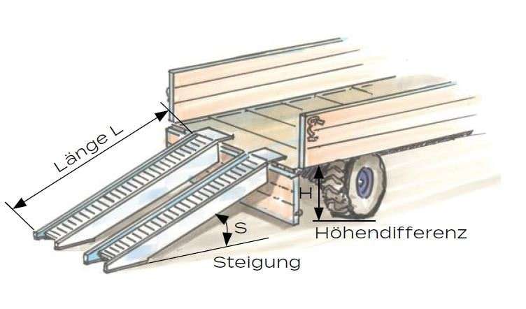 Auffahrrampen Anhanger Selber Bauen
